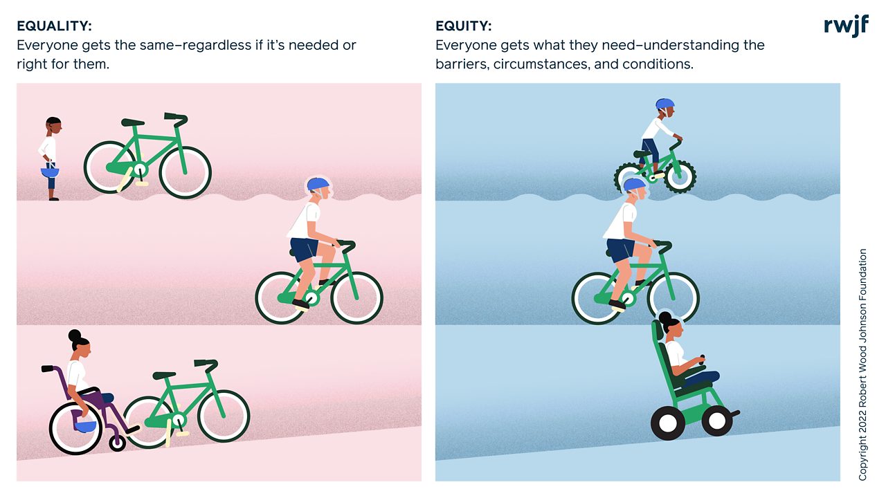 IWD Equality Versus Equity What s The Difference As We EmbraceEquity IWD Equality Versus Equity What s The Difference As We EmbraceEquity