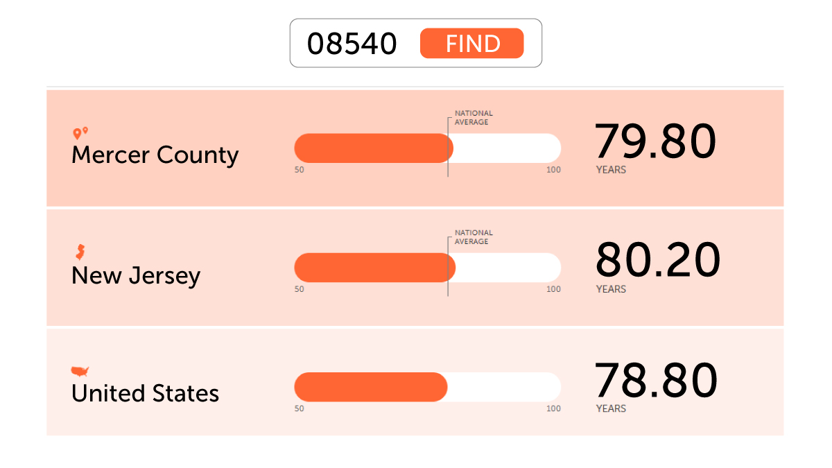 Better Data for Better Health